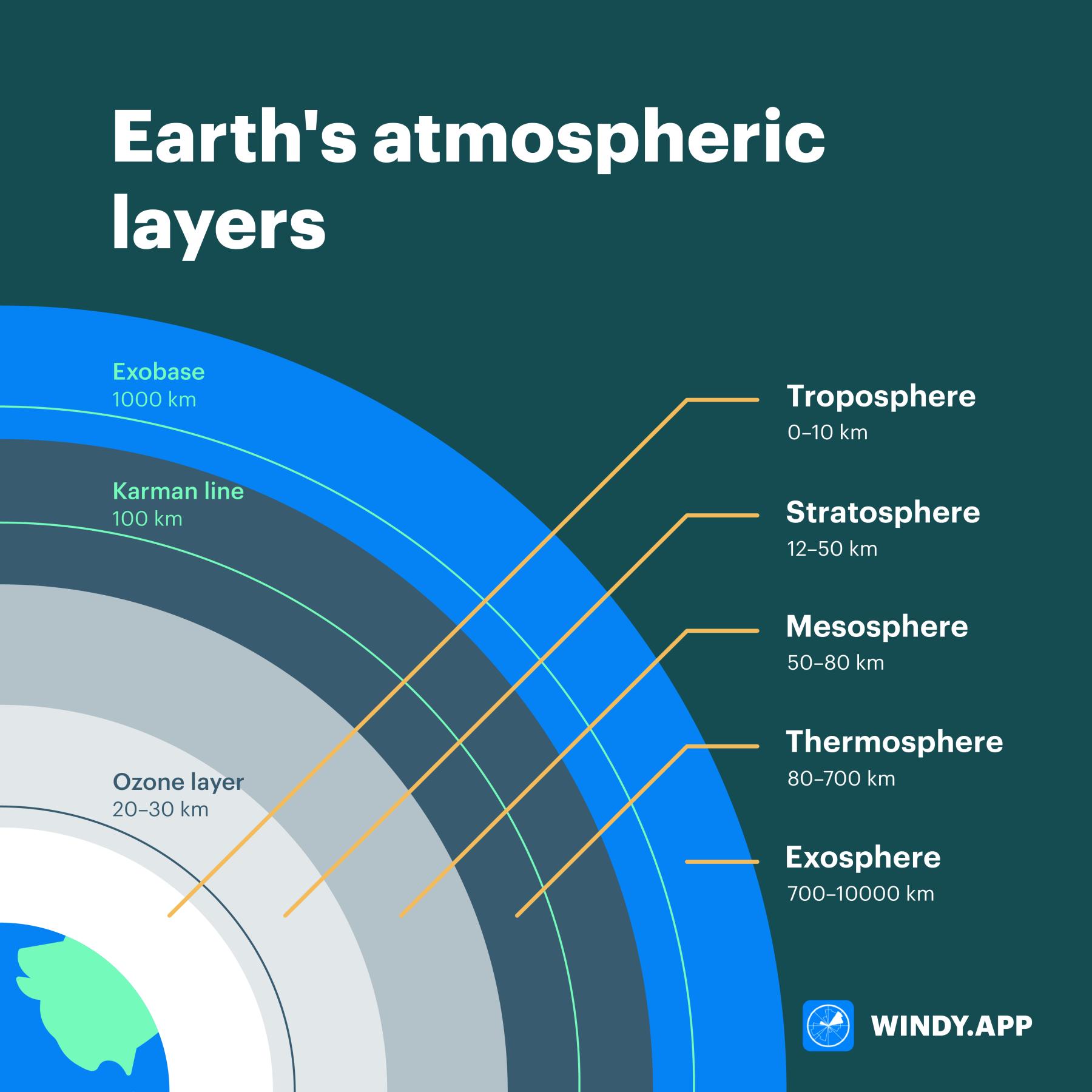 Layers Of The Atmosphere 52 OFF Www gbu presnenskij ru